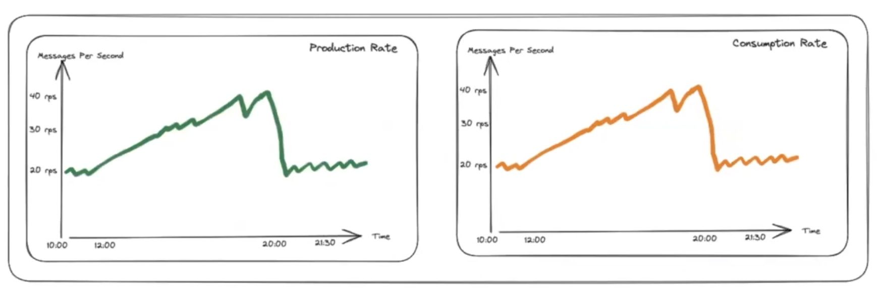 Tales Of Kafka At Cloudflare Lessons Learnt On The Way To 1 Trillion Messages