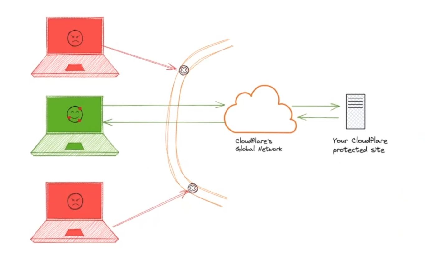 Tales Of Kafka At Cloudflare Lessons Learnt On The Way To 1 Trillion Messages