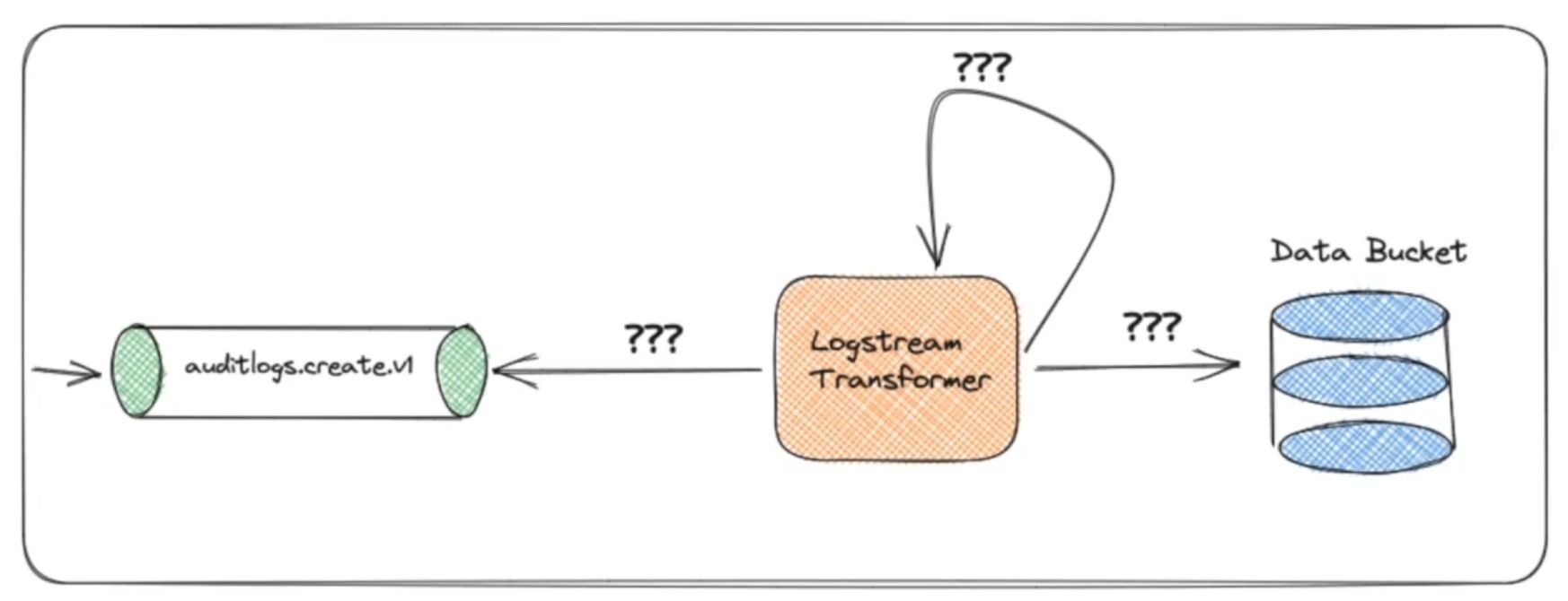 Tales Of Kafka At Cloudflare Lessons Learnt On The Way To 1 Trillion Messages