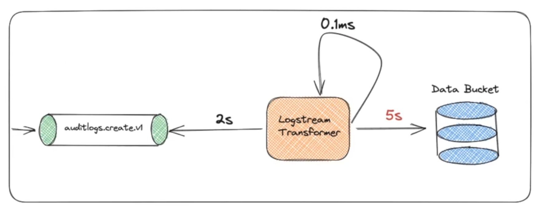 Tales Of Kafka At Cloudflare Lessons Learnt On The Way To 1 Trillion Messages