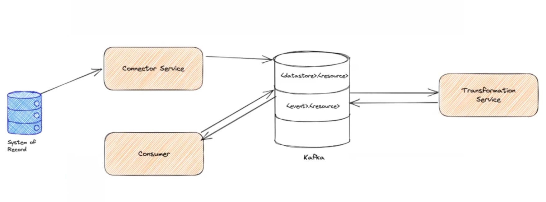 Tales Of Kafka At Cloudflare Lessons Learnt On The Way To 1 Trillion Messages