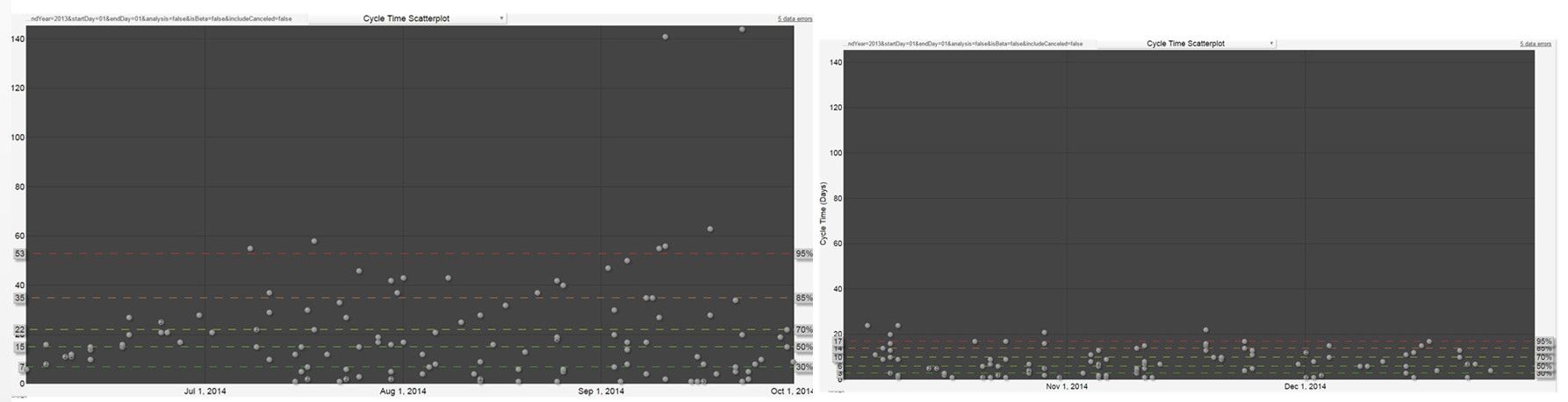 Ultimate Kanban: Scaling Agile without Frameworks at Ultimate Software