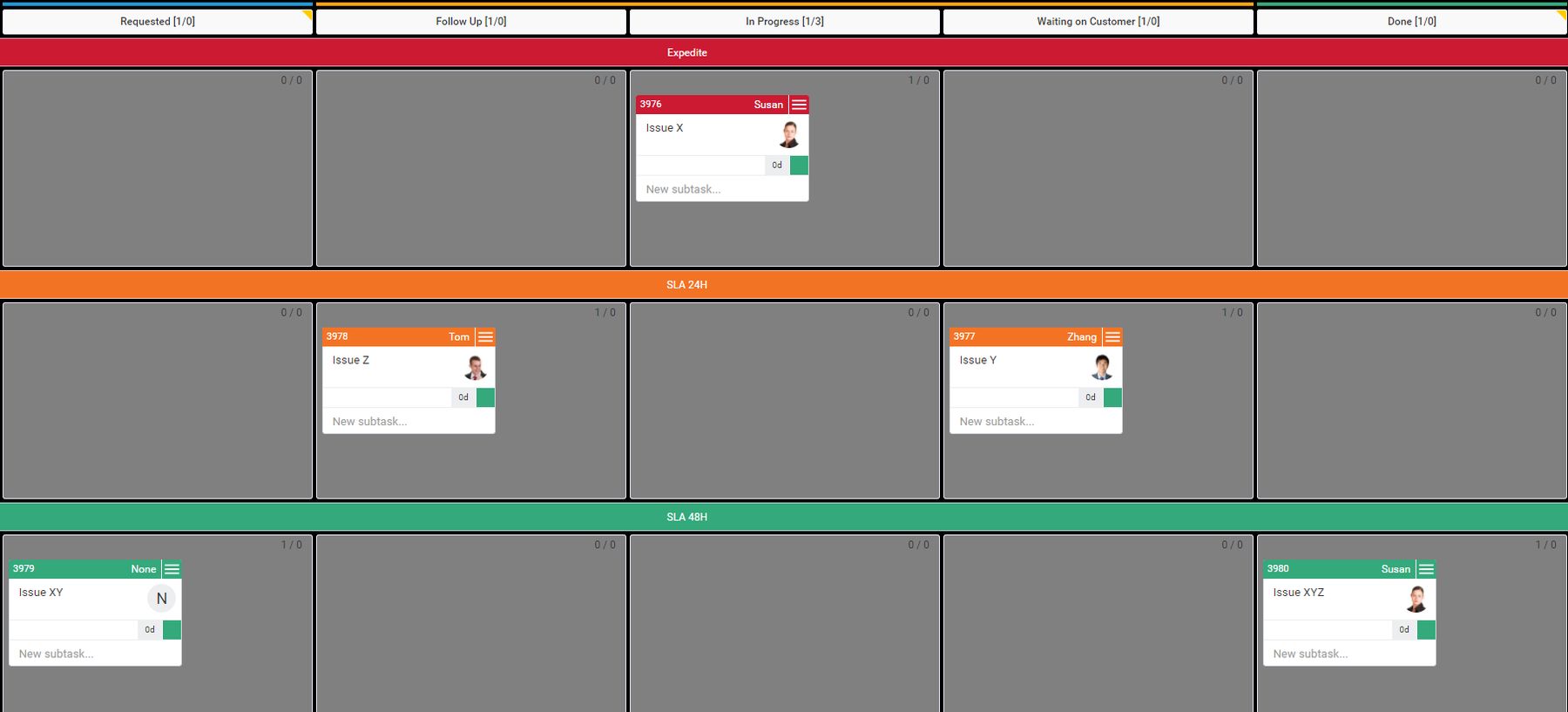 Kanban Step-by-Step Guide: from 3-Columns to Flexible Board Design - InfoQ
