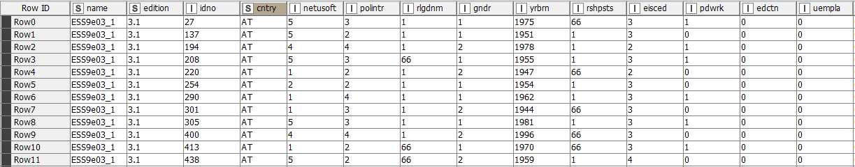 Understanding and Applying Correspondence Analysis