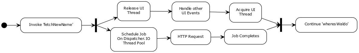 A Bottom-Up View of Kotlin Coroutines - InfoQ