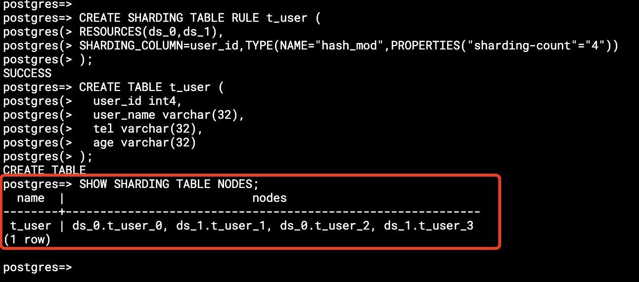 Create Your Distributed Database On Kubernetes With Existing Monolithic Databases Infoq