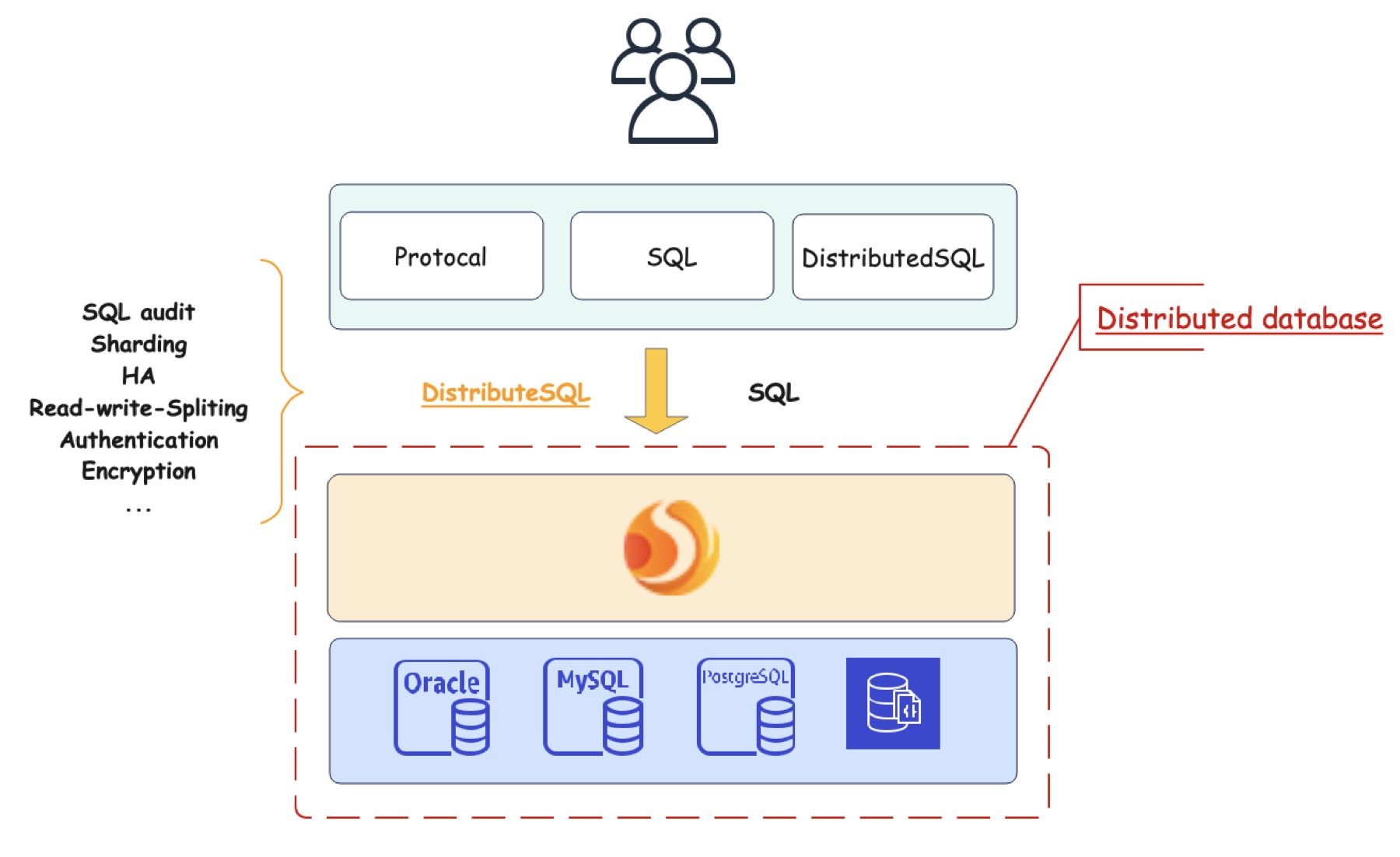 Create Your Distributed Database On Kubernetes With Existing Monolithic Databases Infoq