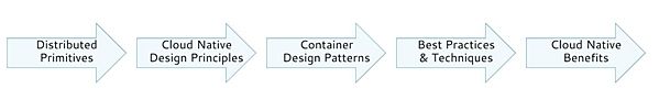 The Kubernetes Effect - InfoQ