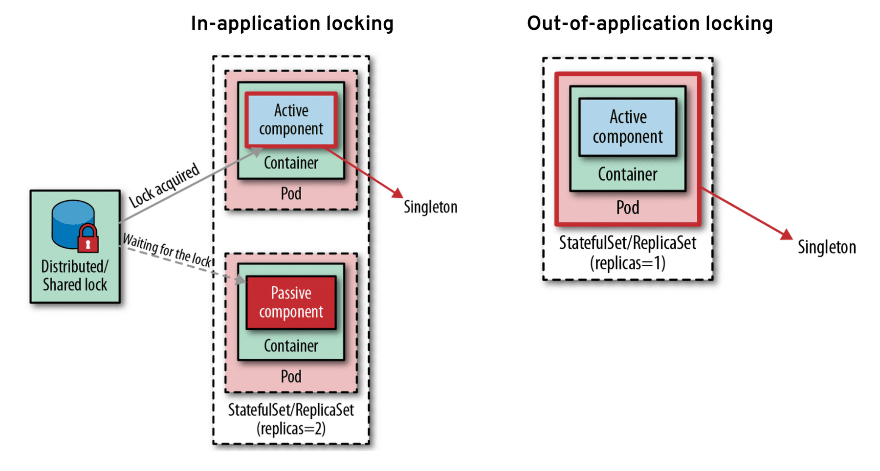 Kubernetes Workloads in the Serverless Era: Architecture, Platforms ...