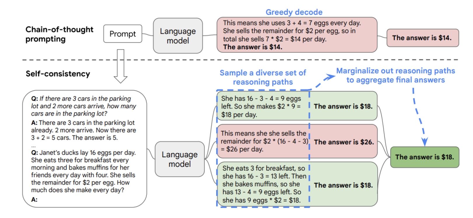 Maximizing the Utility of Large Language Models (LLMs) through ...