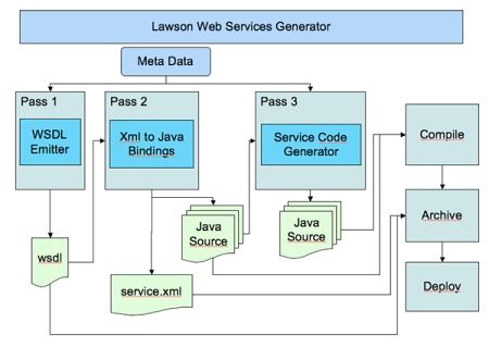 Case study: A new approach to integrating architectures post-merger at ...