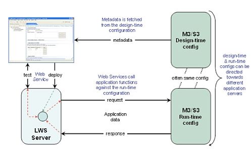 Case study: A new approach to integrating architectures post-merger at ...
