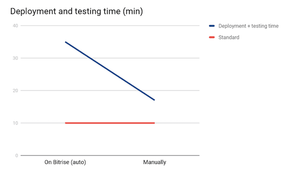 How Lean Problem Solving Increases Agile Team Productivity: a Mobile Applications Startup ...