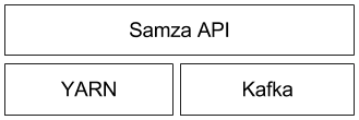 How LinkedIn Uses Apache Samza - InfoQ