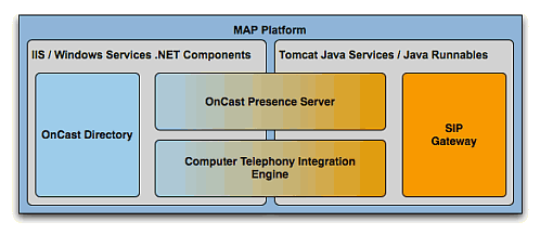 Casestudy: IP Telephony Integration - InfoQ