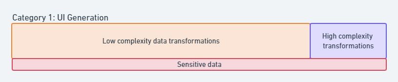 Low-Code Platforms and the Rise of the Community Developer: Lots of ...
