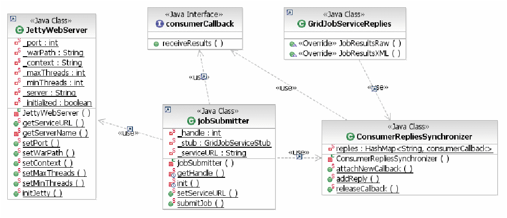 SOA Agents: Grid Computing meets SOA - InfoQ