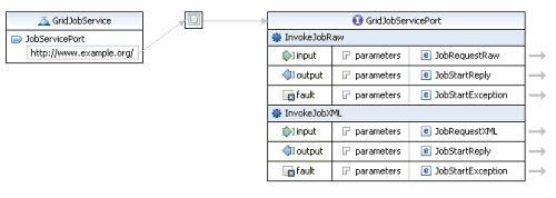 SOA Agents: Grid Computing meets SOA - InfoQ