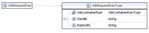 SOA Agents: Grid Computing meets SOA - InfoQ