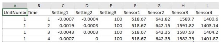 Machine Learning Techniques for Predictive Maintenance