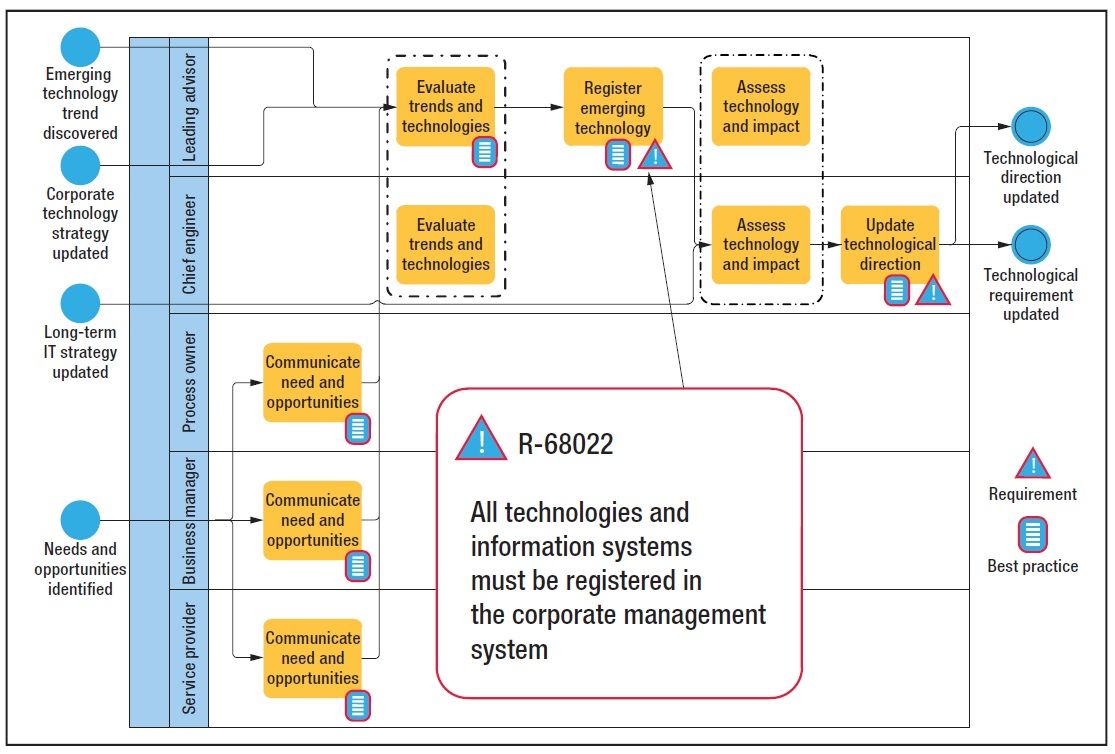 Making Architecture Matter - InfoQ