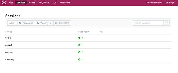 Micronaut Tutorial: How to Build Microservices with This JVM-Based ...