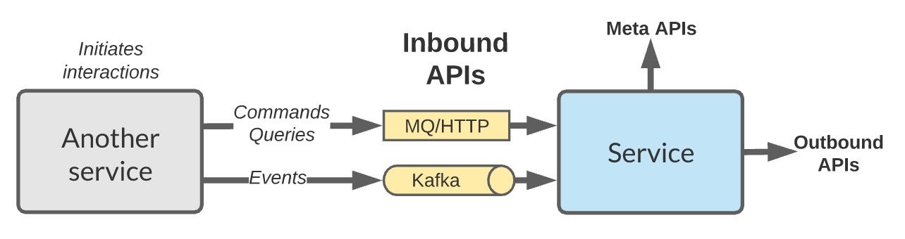 Turning Microservices Inside-Out - InfoQ
