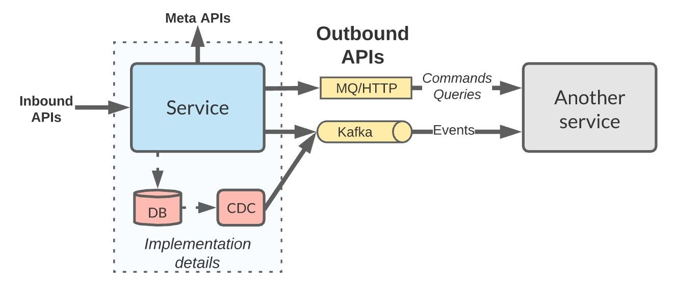 Turning Microservices Inside-Out - InfoQ