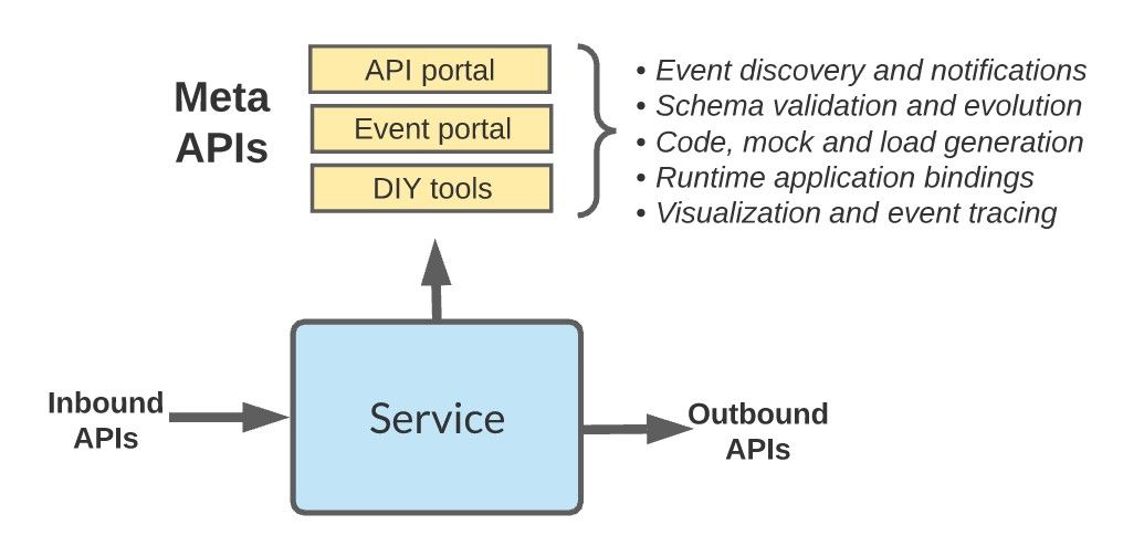 Turning Microservices Inside-Out - InfoQ