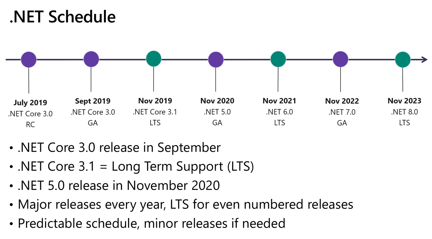 Migração Net Framework Para O Net Core