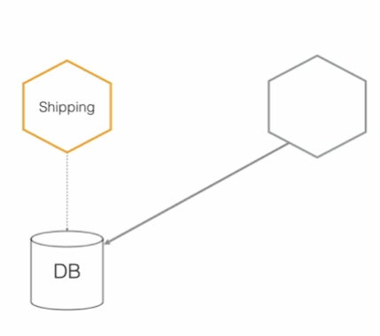 Migrating Monoliths to Microservices with Decomposition and Incremental ...