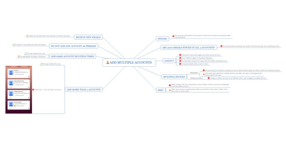 Enhance Your Testing Strategy with Mind Map-Driven Testing - InfoQ