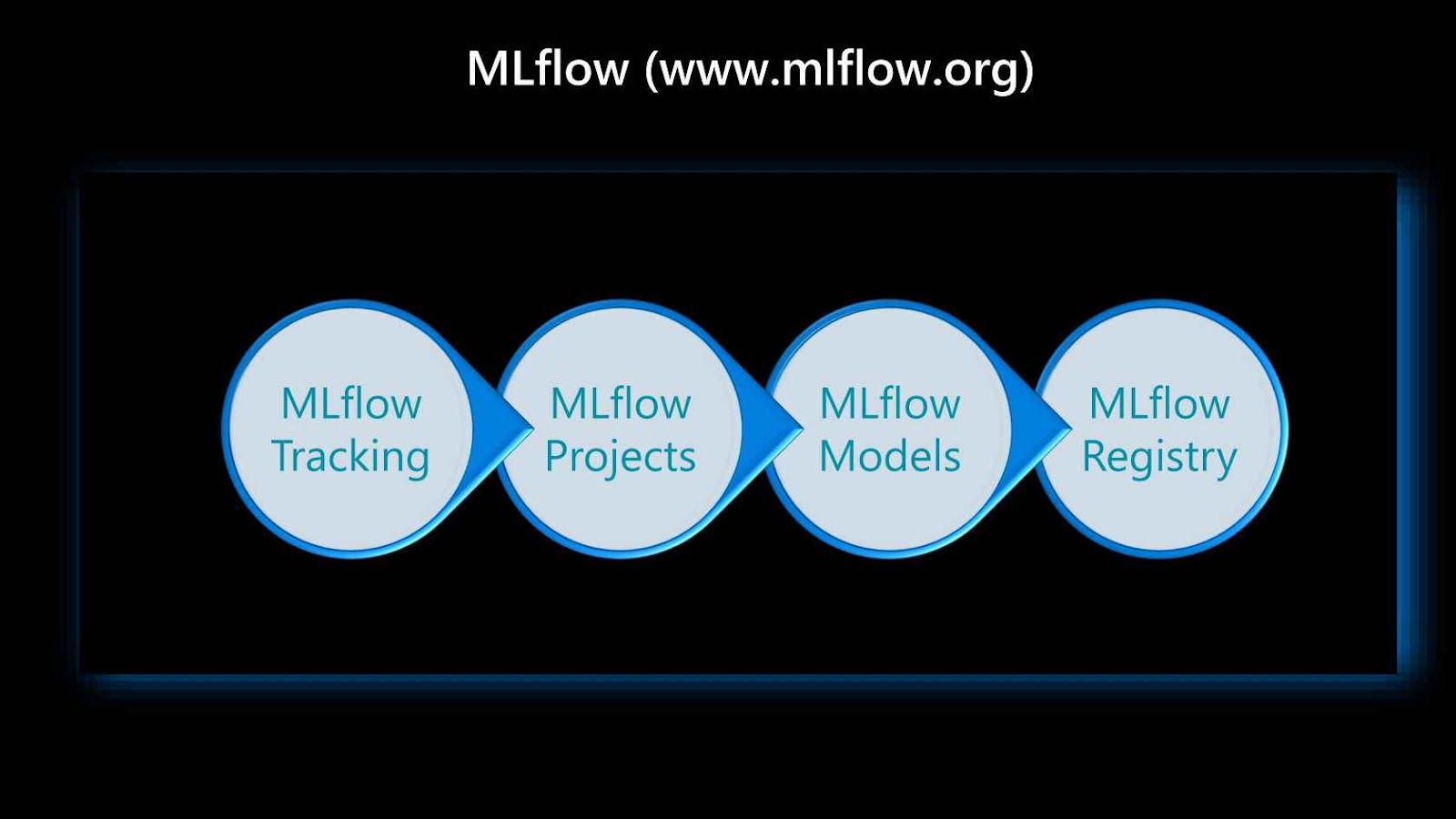 What You Should Know before Deploying ML in Production