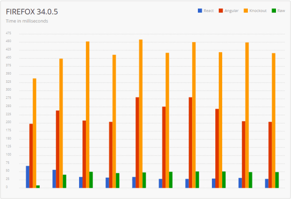 The Modern JavaScript Developer’s Toolbox - InfoQ
