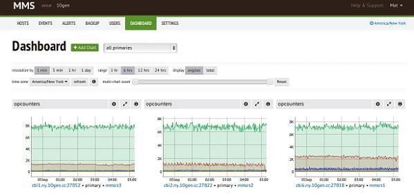 Preparing for Your First MongoDB Deployment: Capacity Planning and ...