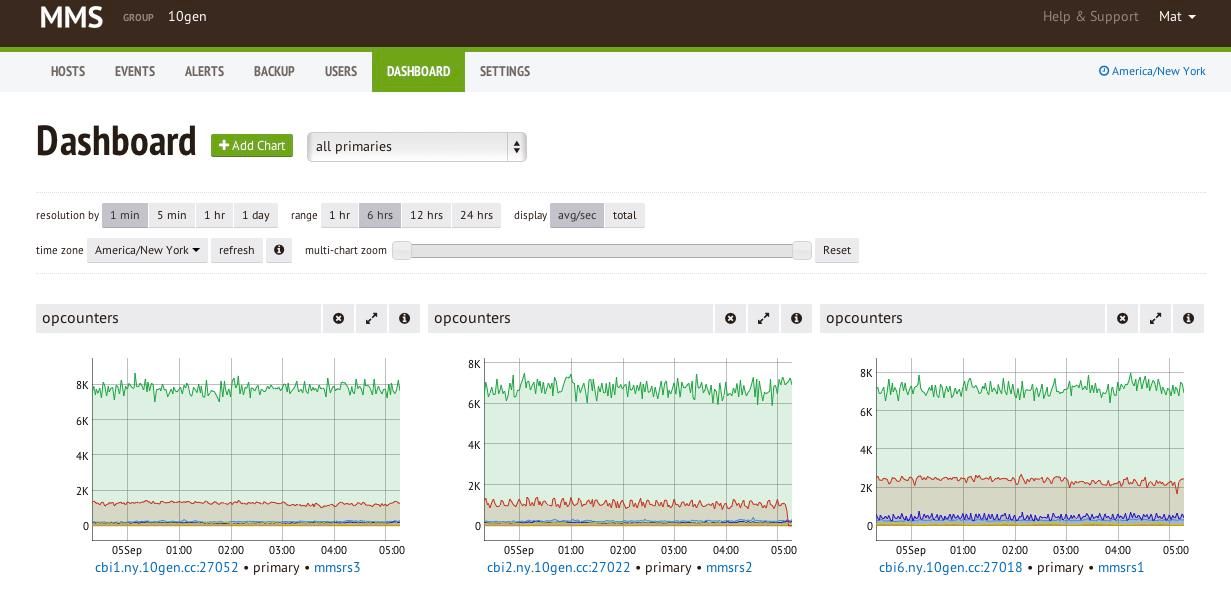 Preparing for Your First MongoDB Deployment: Capacity Planning and ...