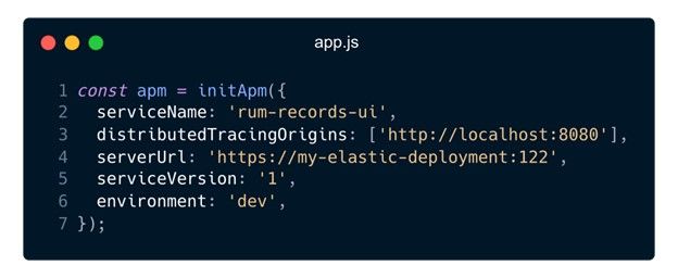 Are They Really Using It? Monitoring Digital Experience to Determine ...