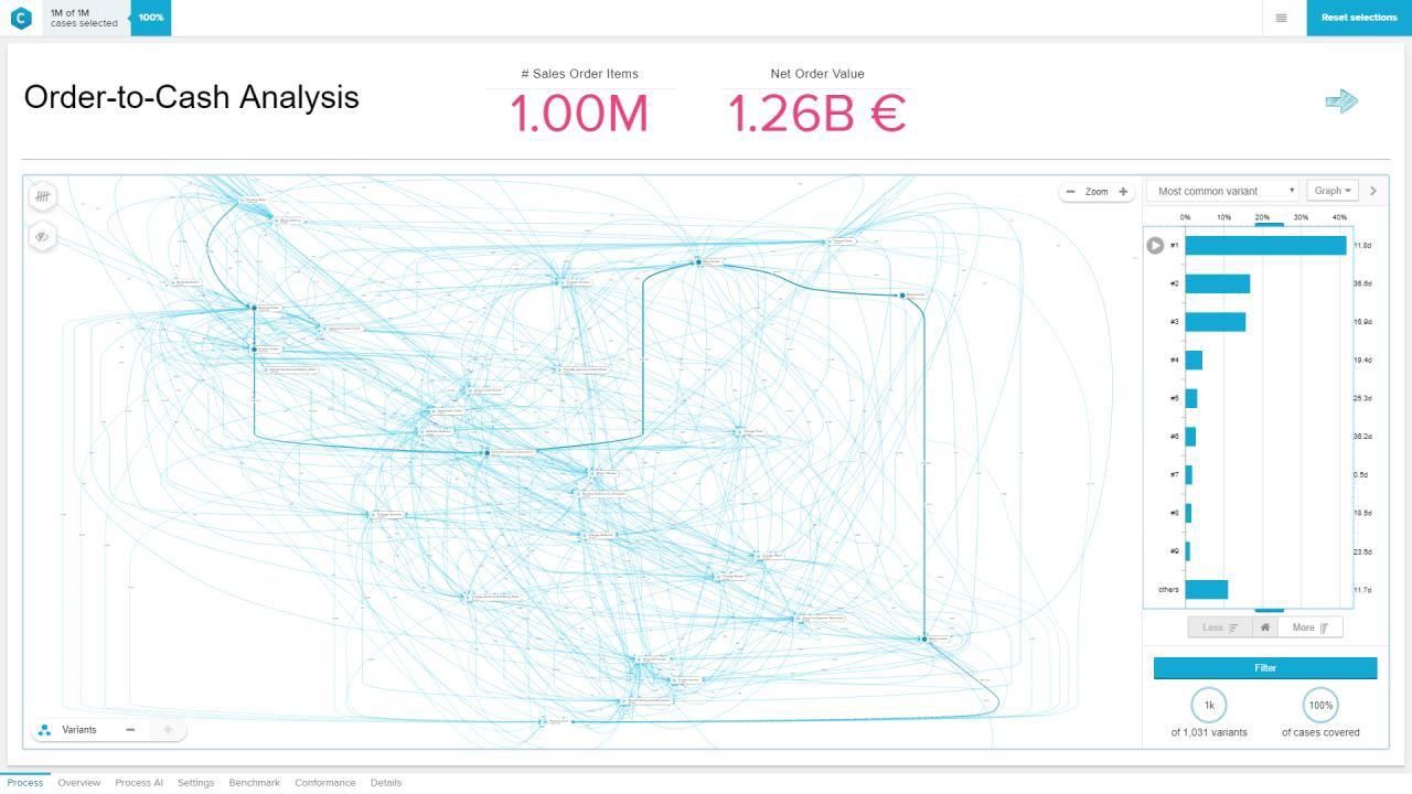 Monitoring and Managing Workflows across Collaborating Microservices - InfoQ