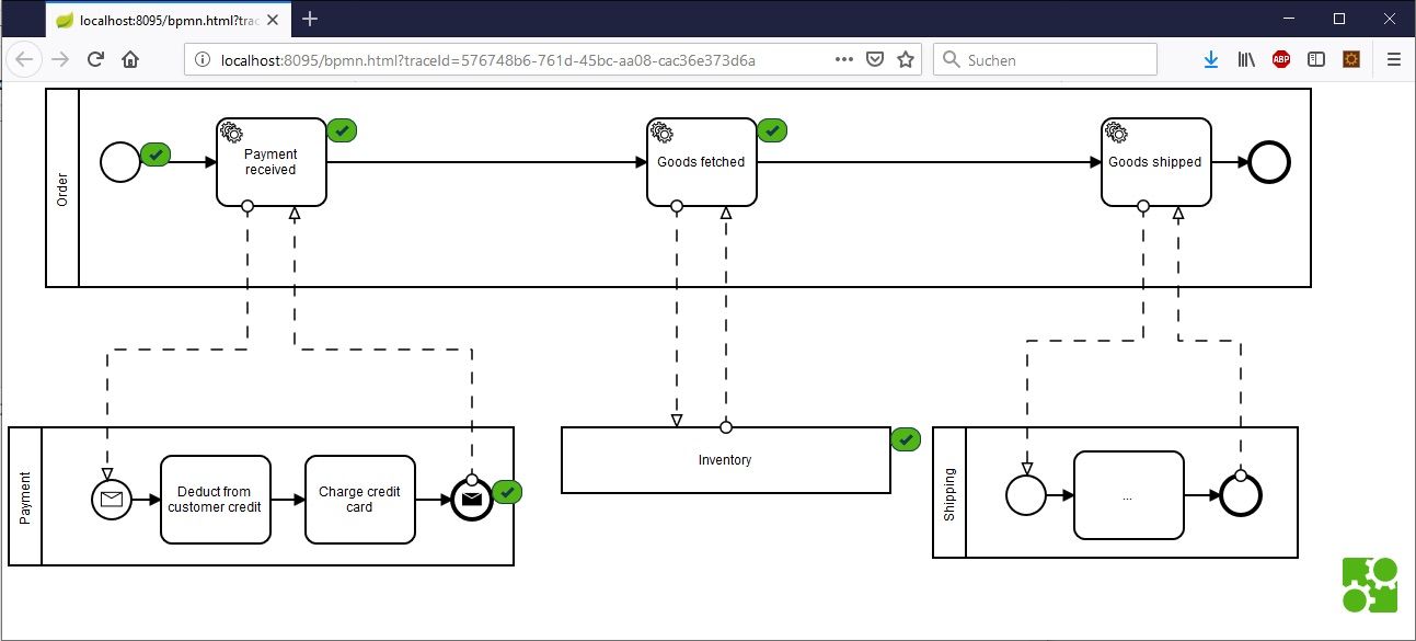 Monitoring and Managing Workflows across Collaborating Microservices ...