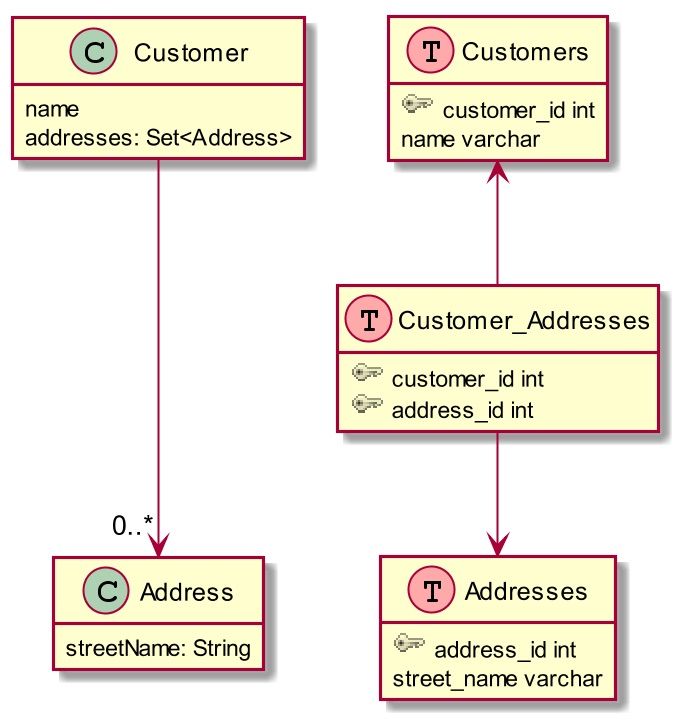 In Defence of the Monolith, Part 2 - InfoQ