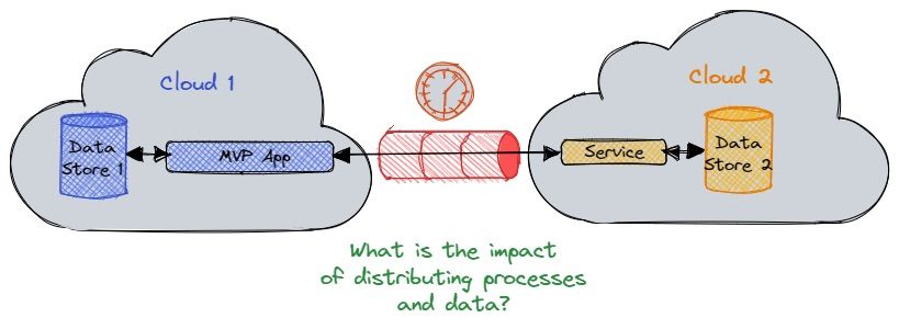 Location, Location, Location: MVA Considerations for Distributed Processing and Data - InfoQ