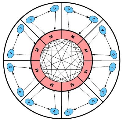 Polymorphism Of Mvc Esque Web Architecture Classification Infoq