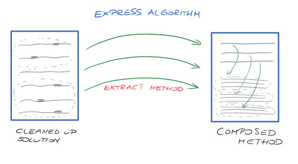 Natural Course of Refactoring – a Refactoring Workflow - InfoQ