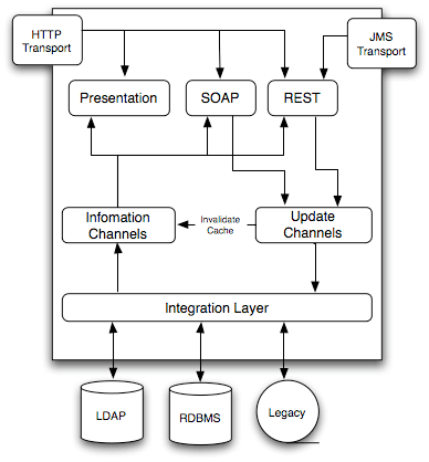 Introduction to NetKernel - InfoQ
