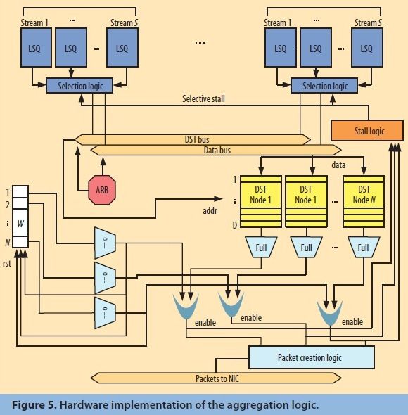 Designing Next Generation Massively Multithreaded Architectures For Irregular Applications