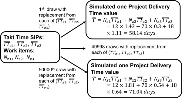 #NoEstimates Project Planning Using Monte Carlo Simulation