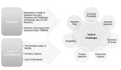 NoSQL in the Enterprise - InfoQ