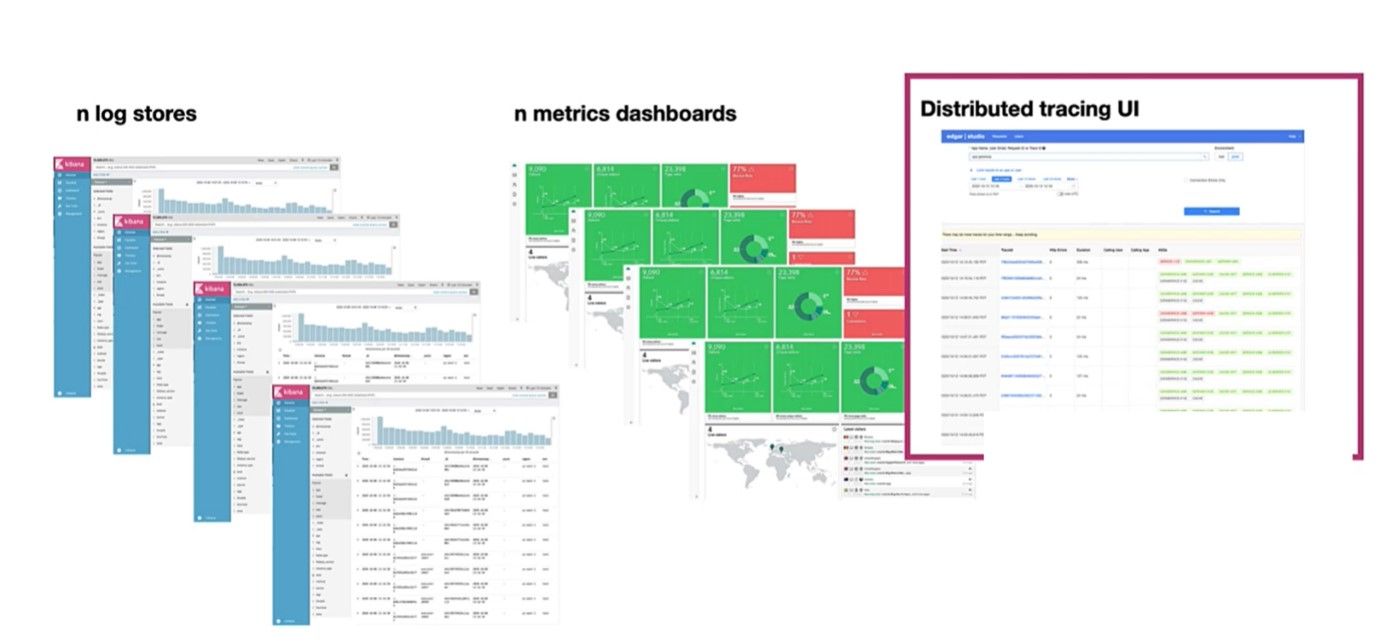 Solving Mysteries Faster with Observability - InfoQ