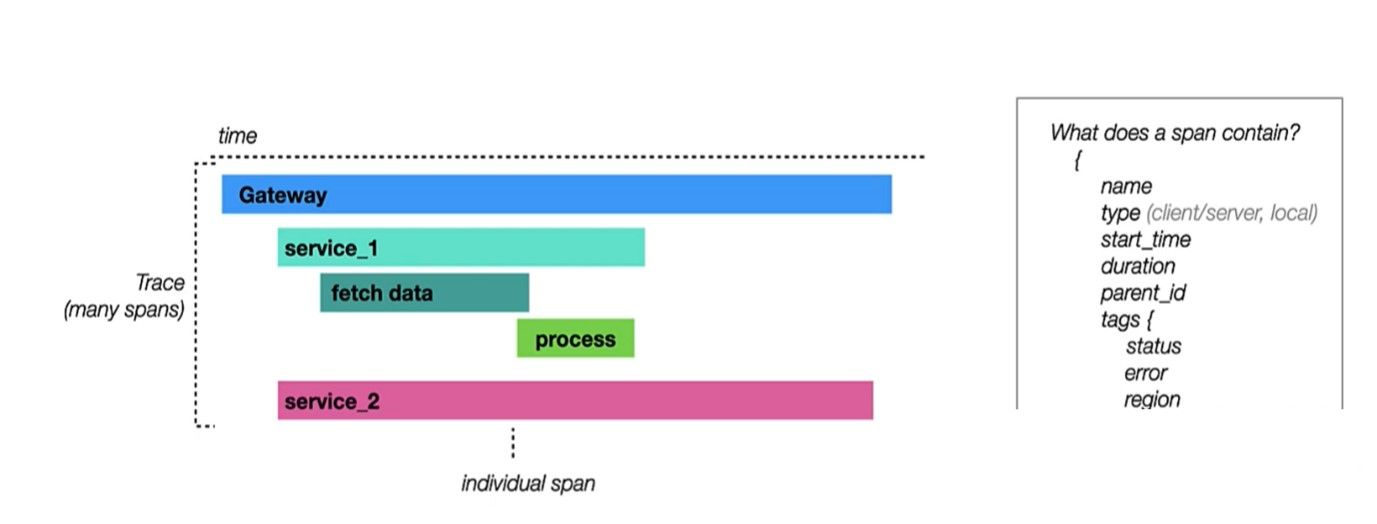 Solving Mysteries Faster with Observability - InfoQ