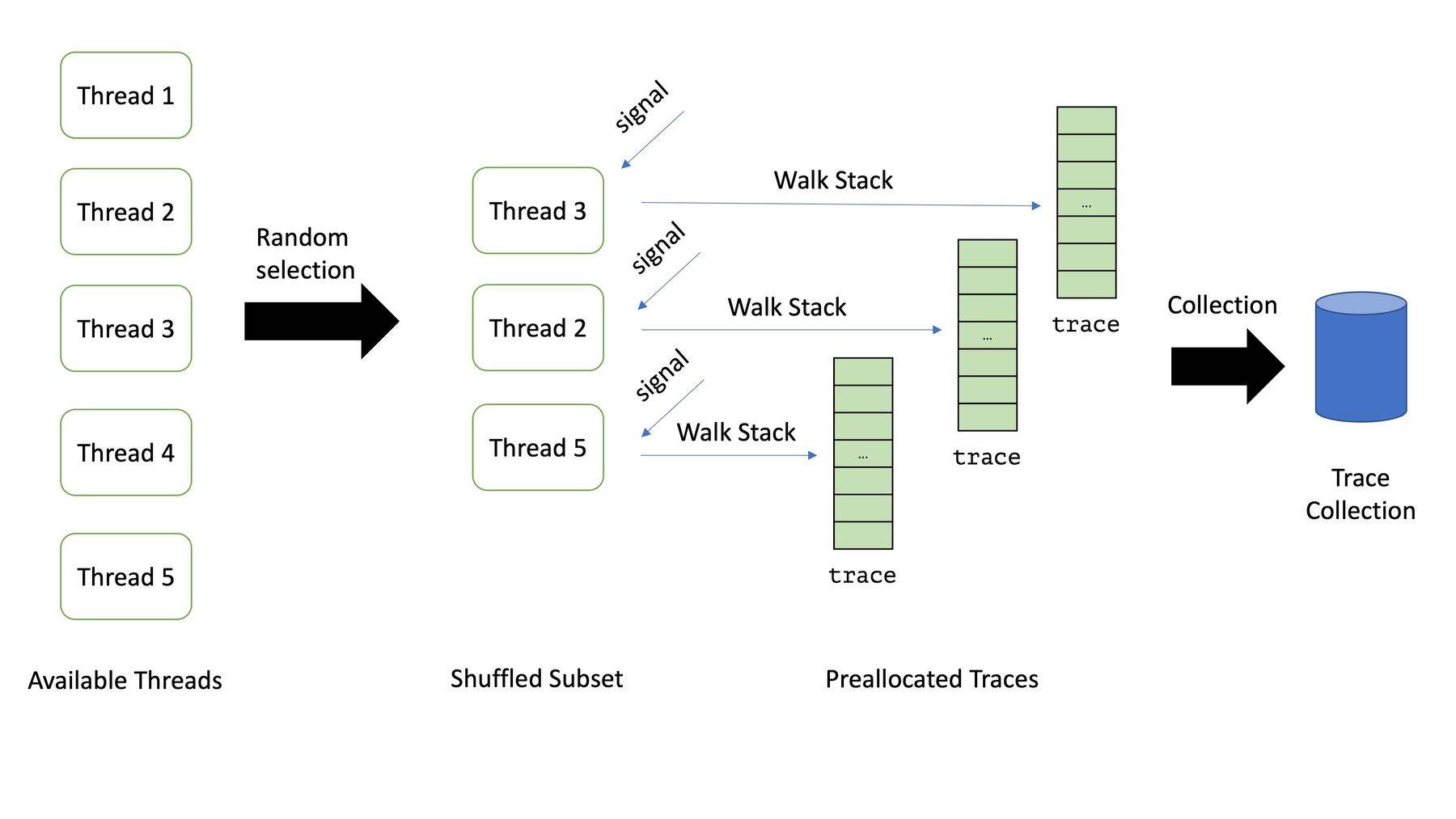 Unleash The Power Of Open Source Java Profilers Comparing Visualvm Jmc And Async Profiler Infoq